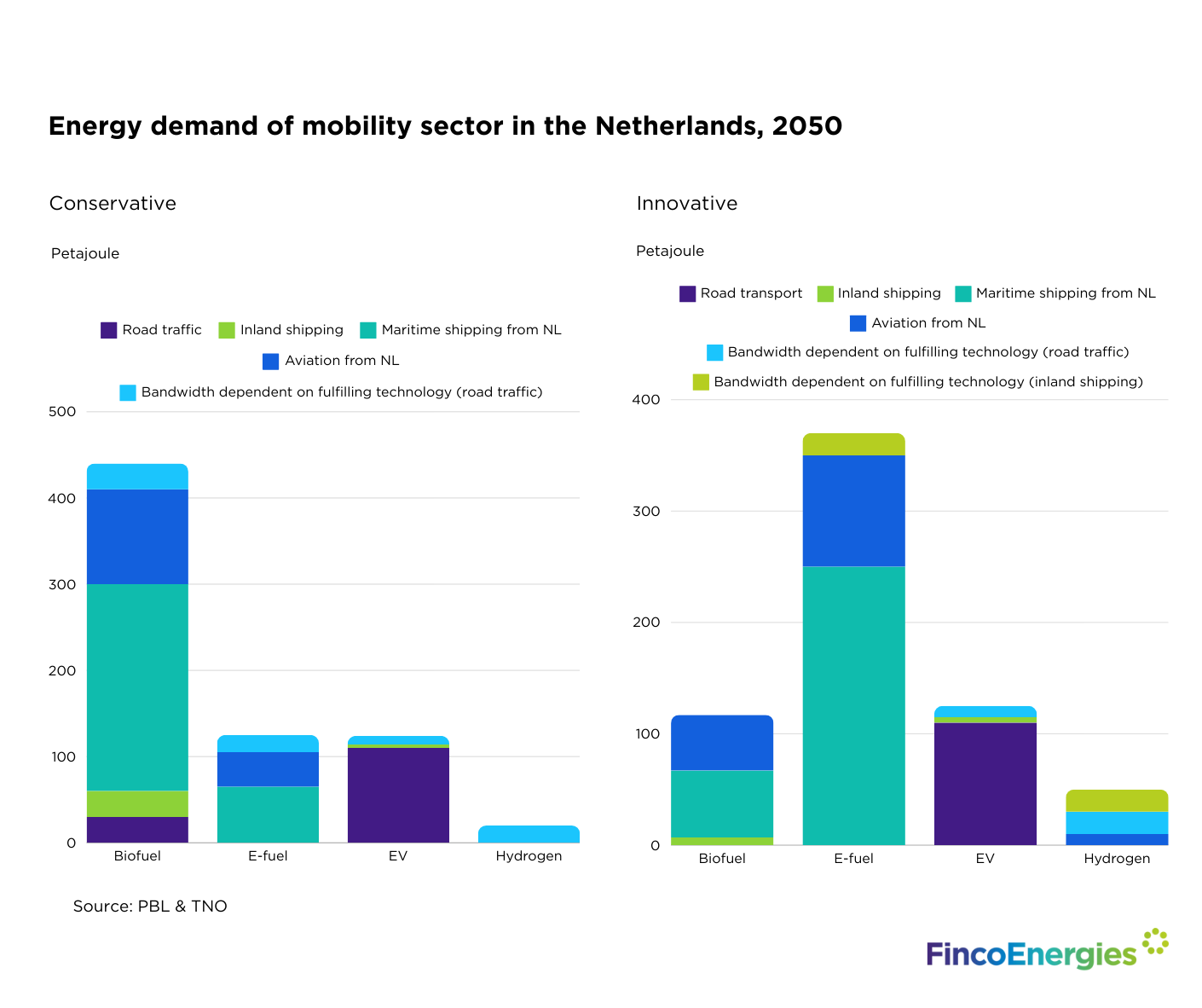Climate-neutral mobility by 2050: How can we get there?